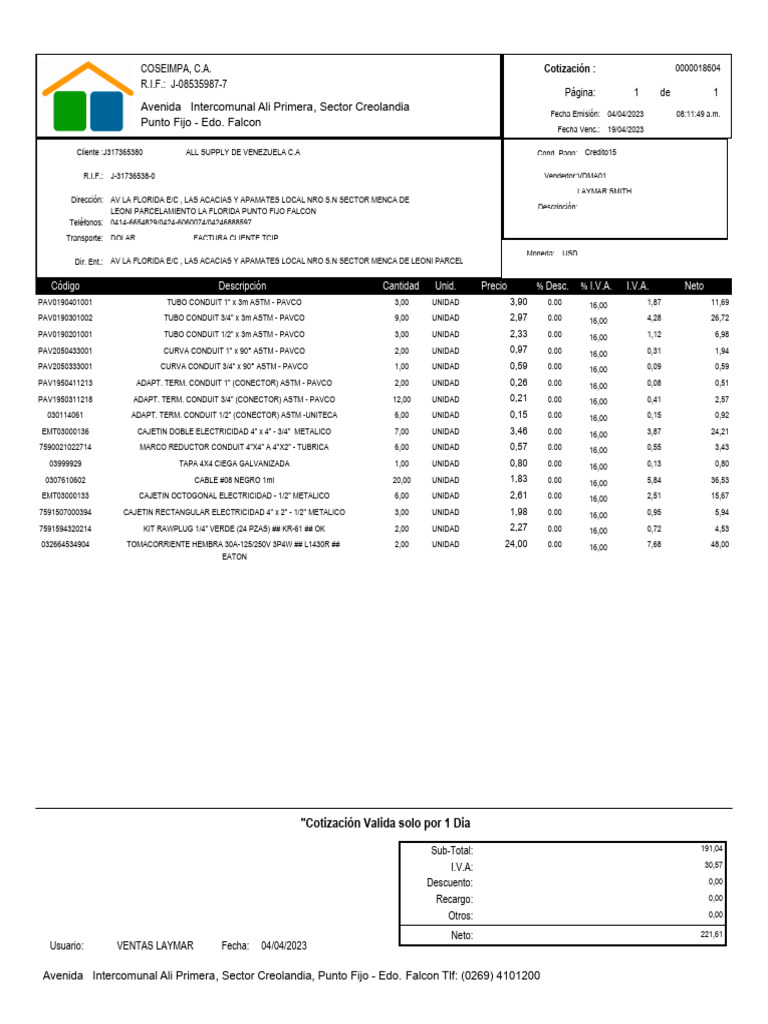 Código Descripción Cantidad Unid. Precio Desc. I.V.A. I.V.A. Neto | PDF