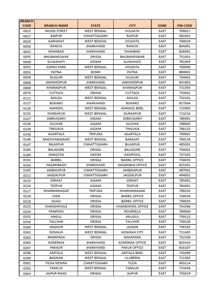 List of Serviceable in Codes | PDF | Delhi | Punjab