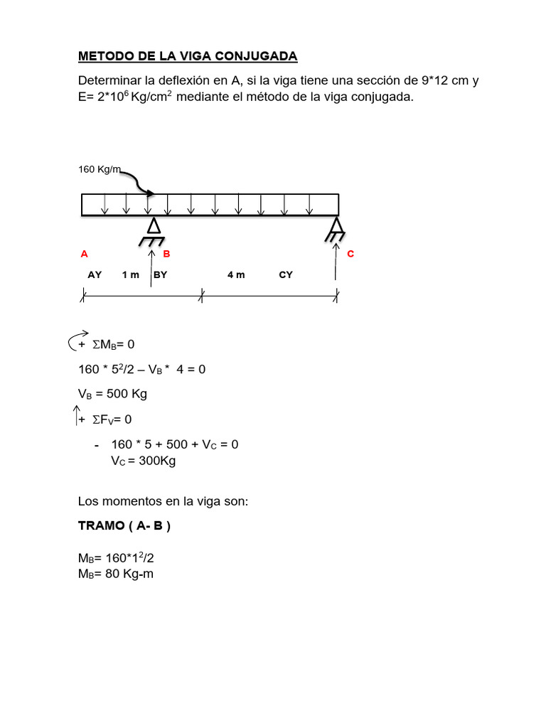 Metodo de La Viga Conjugada Ejercicio | Descargar gratis PDF | Análisis estructural ...