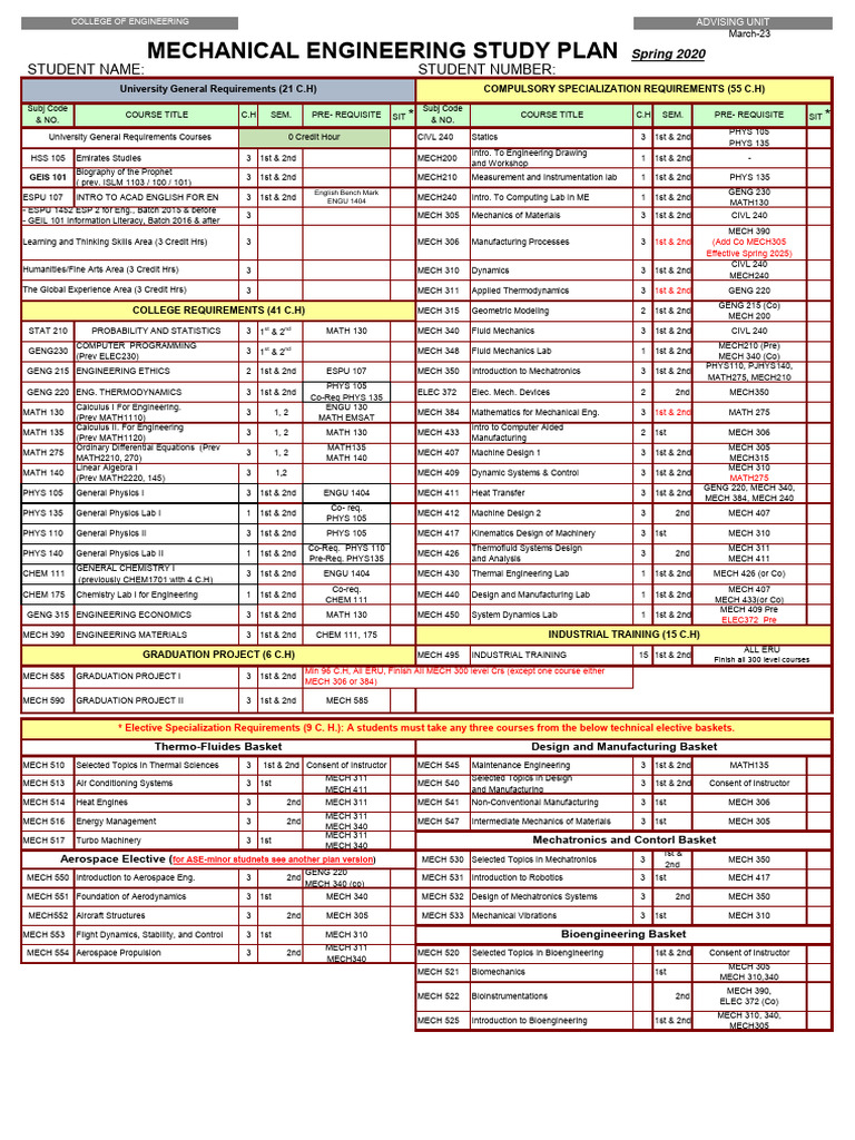 Mechanical Eng. Plan For Students Admitted To Dept. in Spring 2020 ...