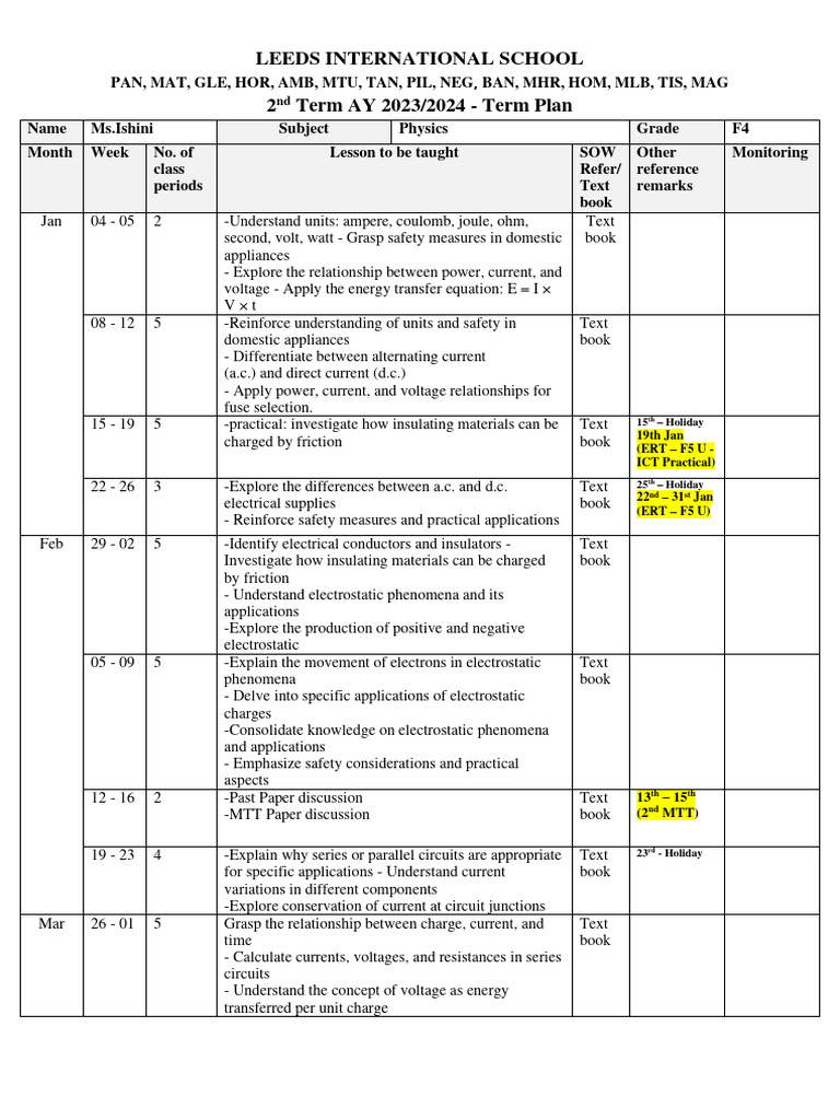 F4 - 2nd Term AY23.24 - Term Plan | PDF | Voltage | Electrostatics