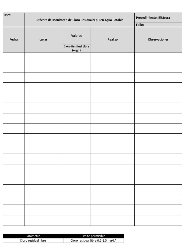 Bitacora de Cloro Libre y Residual | PDF