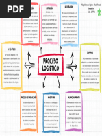Evidencia GA1-210101067-AA1-EV03. Mapa Del Proceso Logístico | PDF | Finanzas y dinero | Tecnología