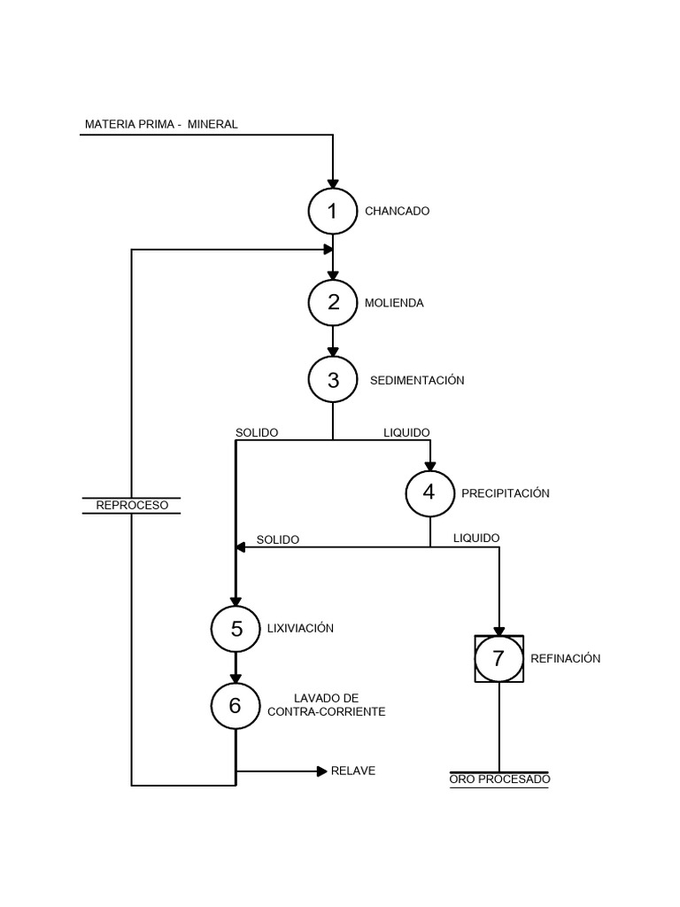 Planta Concentradora | PDF