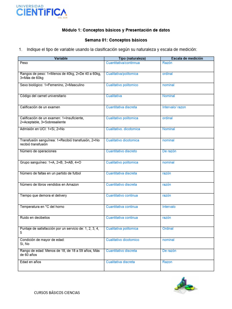 Estadistica 1 PRACTICA DE CONCEPTOS BASICOS | PDF | Nivel de medida | Investigación cuantitativa