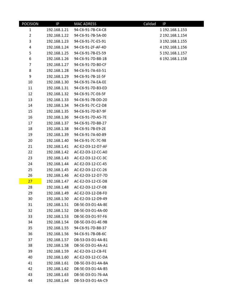 Mac Ip | PDF