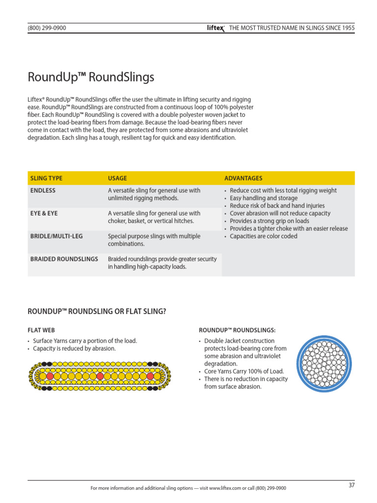 Liftex Soft Slings | PDF