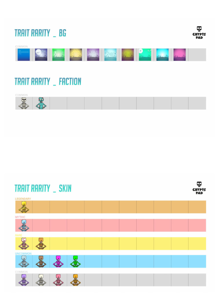 1.rarity Traits | PDF