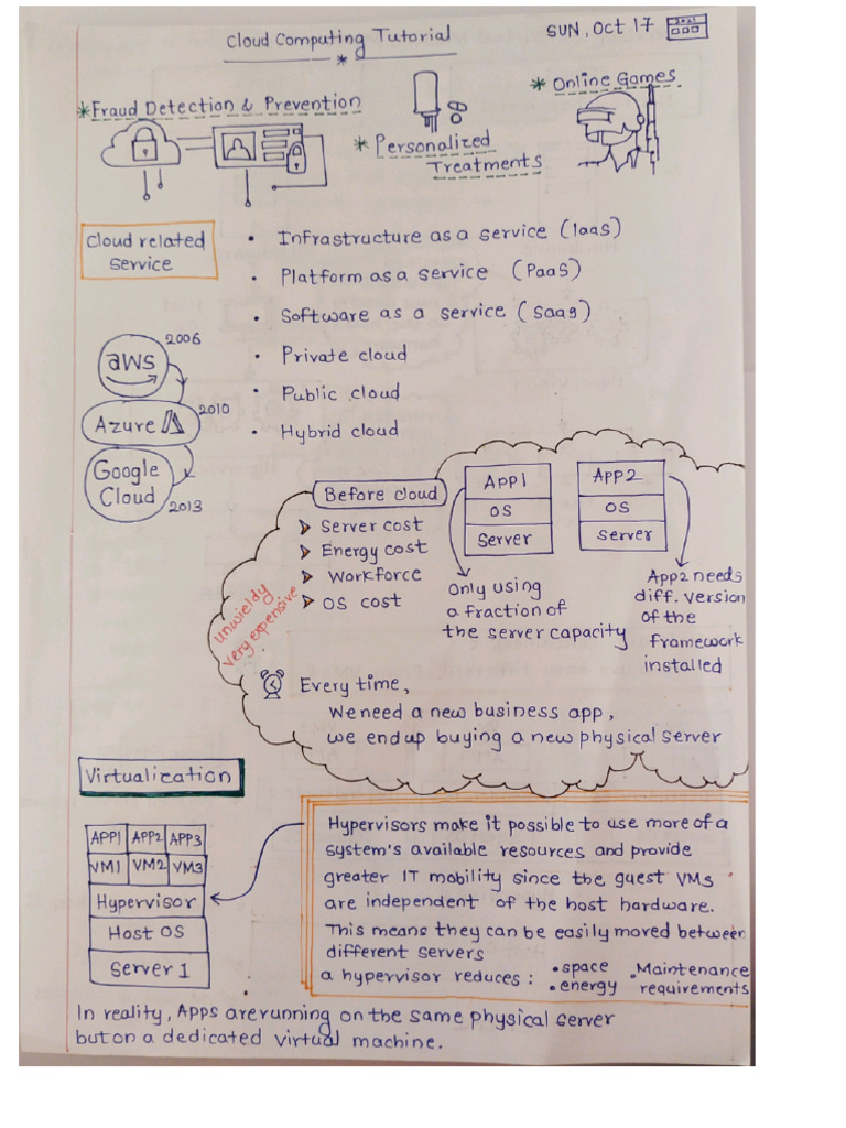 Cloud Cheatsheet | PDF