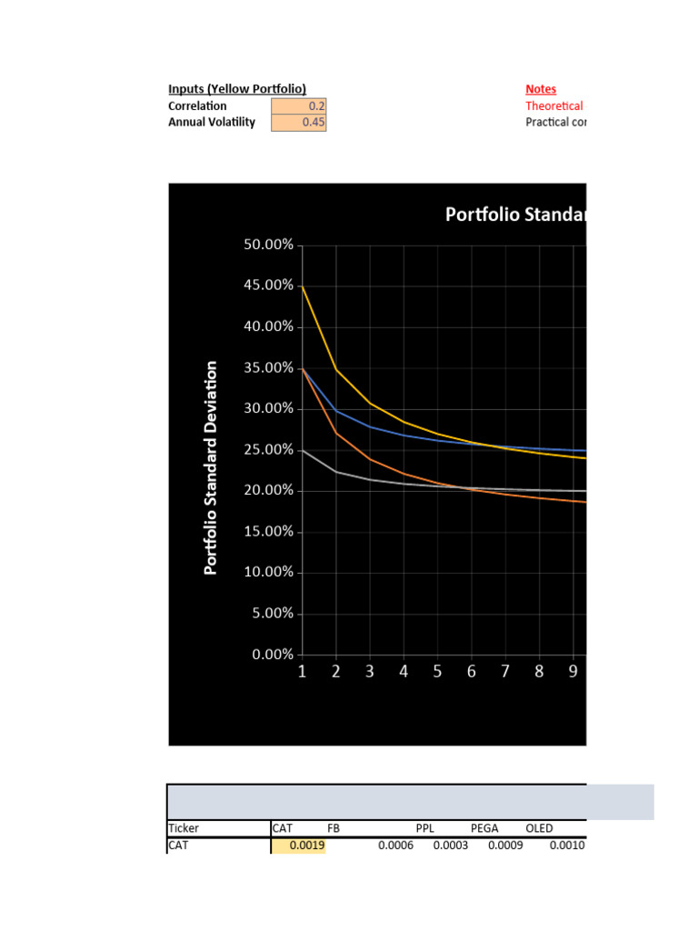 Portfolio Variance and Diversification Analysis | PDF | Diversification ...