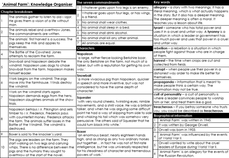 Animal Farm Chapter Summary & Analysis | PDF | Mystery, Thriller ...