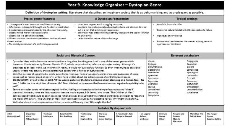 Dystopian Fiction Knowledge Organiser | PDF | Dystopia | Utopian And ...