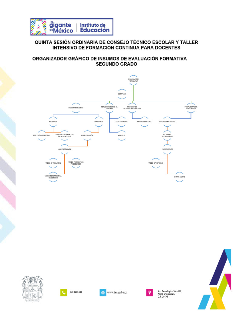 Organizador 2° | PDF | Evaluación | Aprendizaje