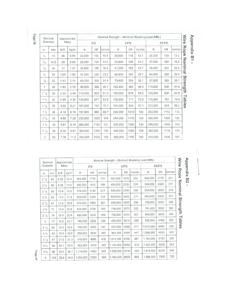 Wire Rope Catalogue | PDF