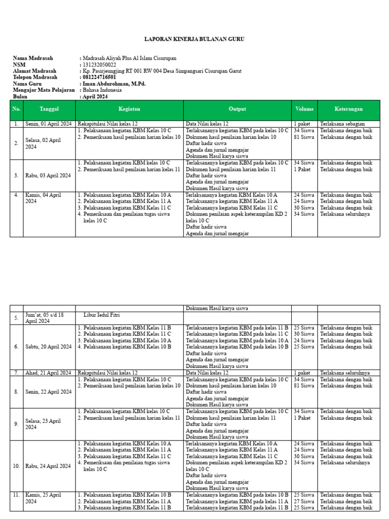 Contoh Laporan Kinerja Bulanan Guru | PDF
