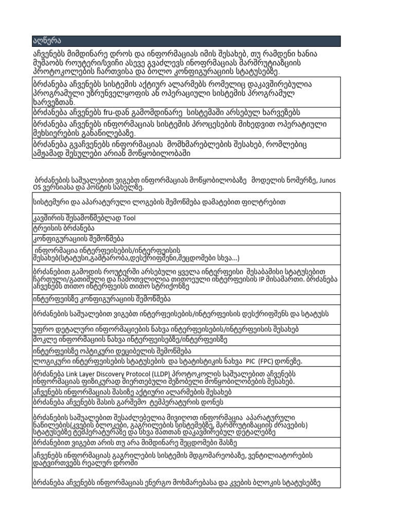 Juniper Commands List | PDF