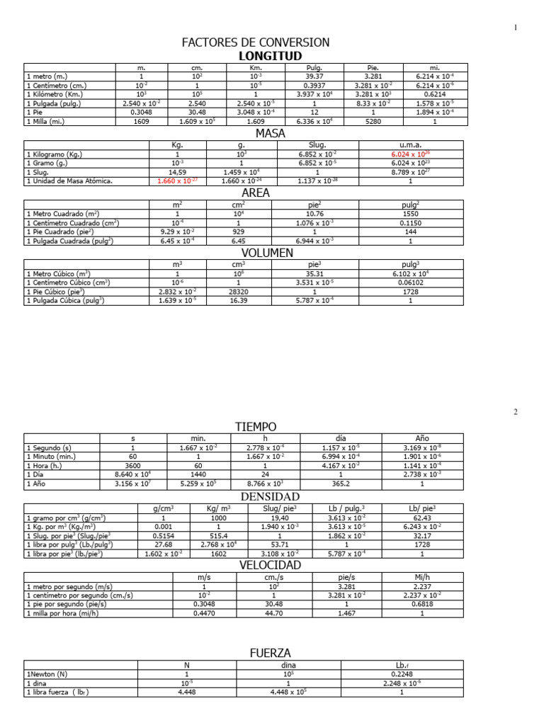 Tabla de Factores de Conversión | PDF | Pascal (Unidad) | Cantidades fisicas