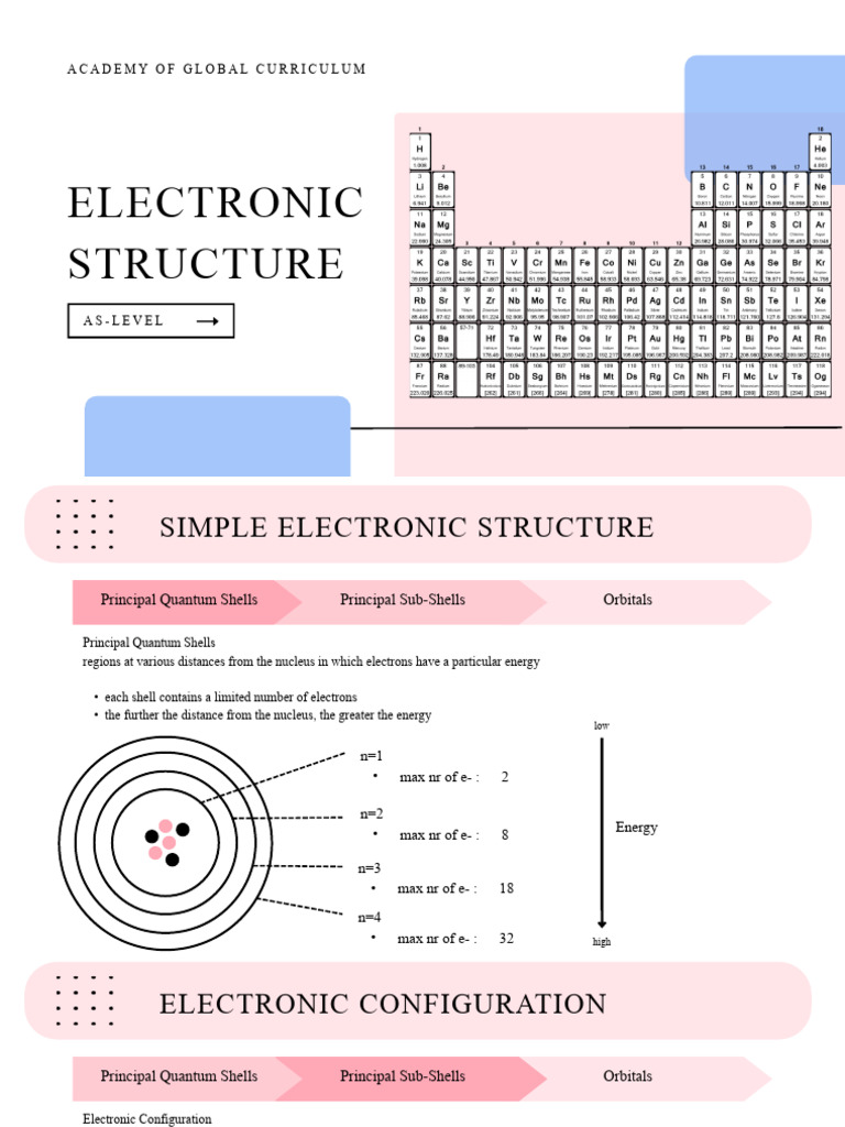 Understanding Electronic Configuration | PDF | Electron Configuration ...