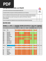 DHgate Spreadsheet | PDF | Shoe | Nike