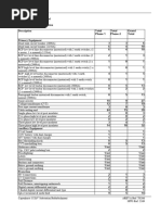 Principles of Measurement Systems Fourth Edition John P Bentley Manual ...