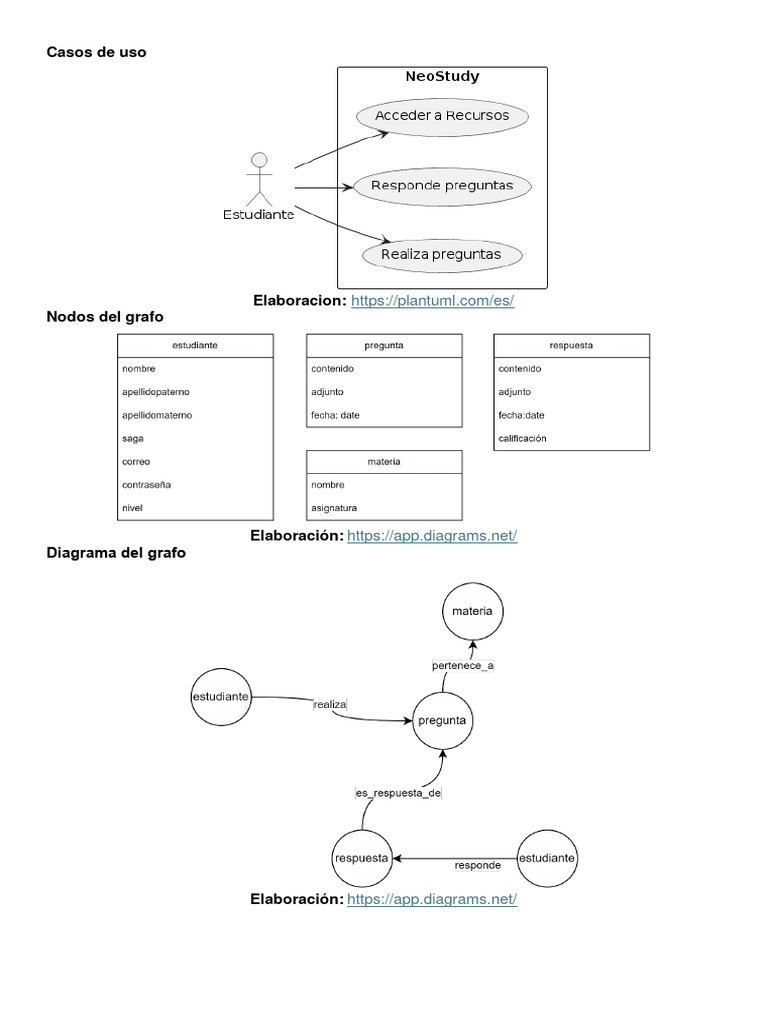 Proyecto Neo4j | PDF | Matemáticas Aplicadas