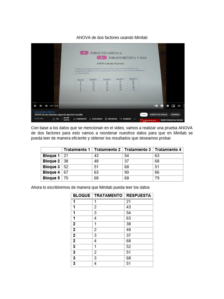 Anova de Dos Factores Usando Minitab | PDF | Análisis de variación