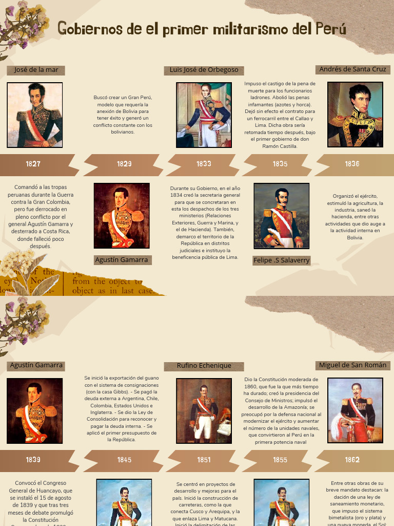 Linea Del Tiempo Gobierno Del Primer Militarismo | PDF | Perú | América del Sur