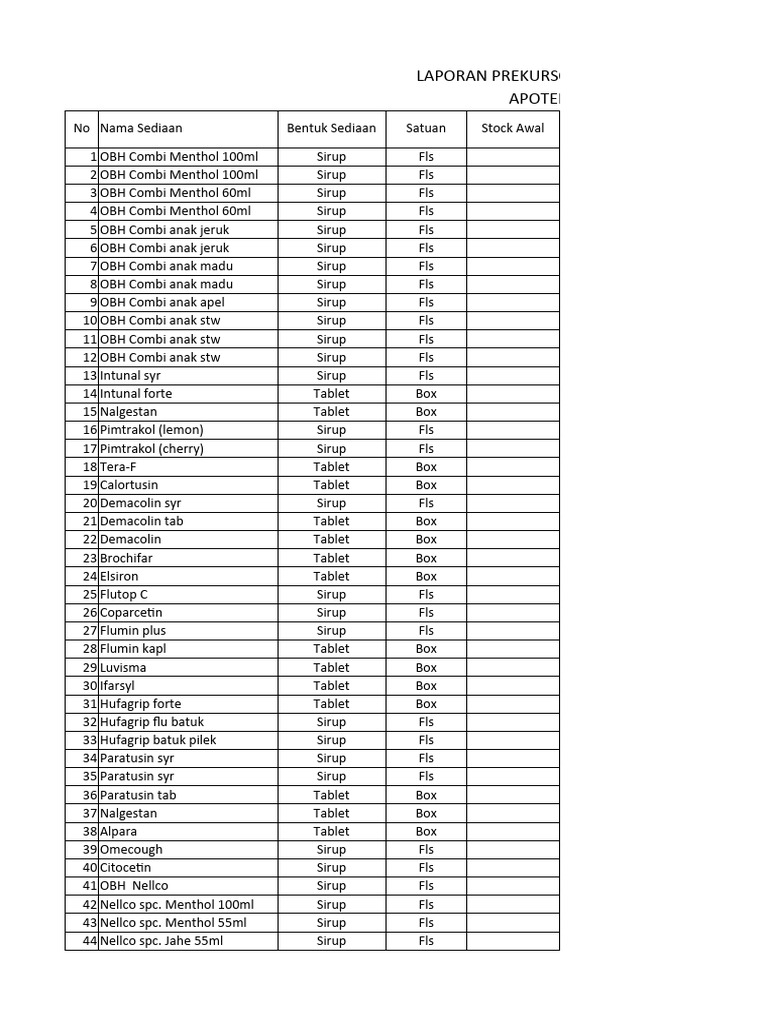 Laporan Prekursor | PDF