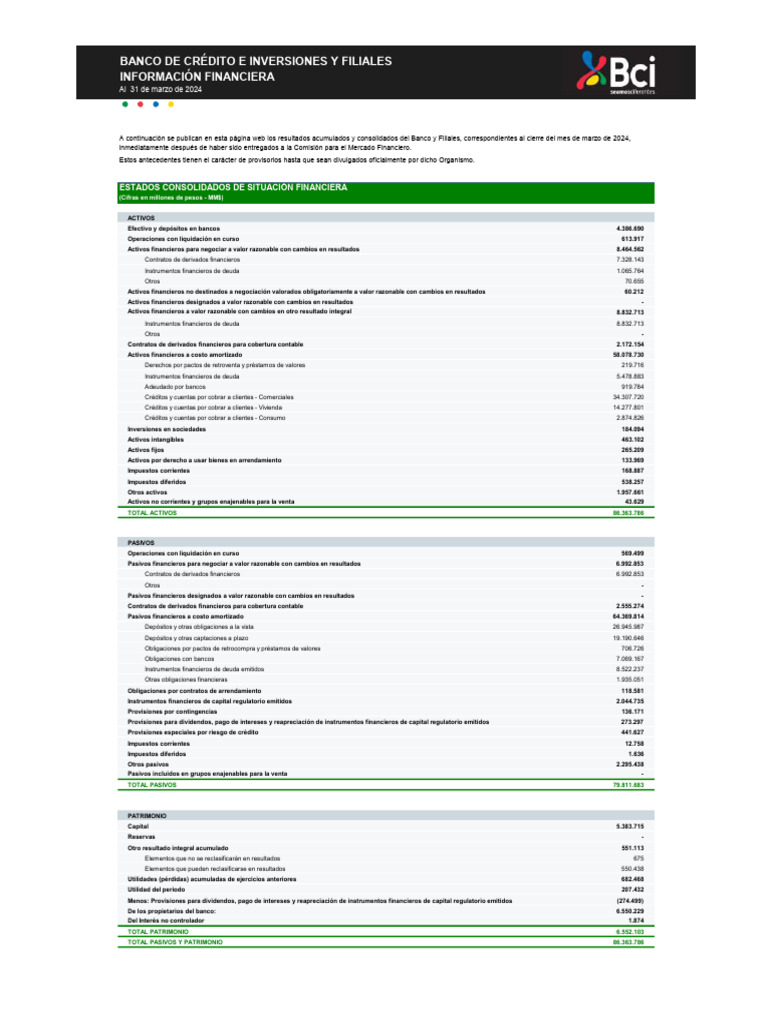 Resumen Web Espan Ol 0324 C | PDF | Bancos | Deuda