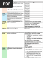 Midyear Review Form MRF 2023 2024.xlsm | PDF | Learning | Lesson Plan