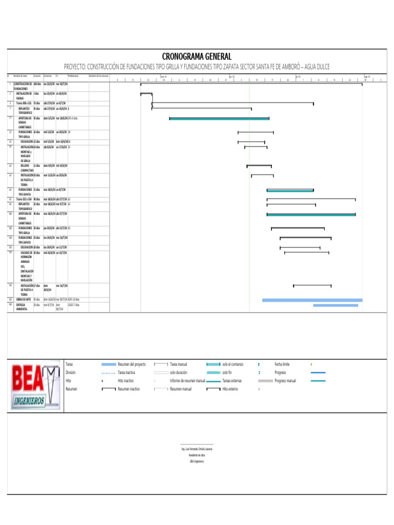 Cronograma General Linea de 500 KV BEA | PDF