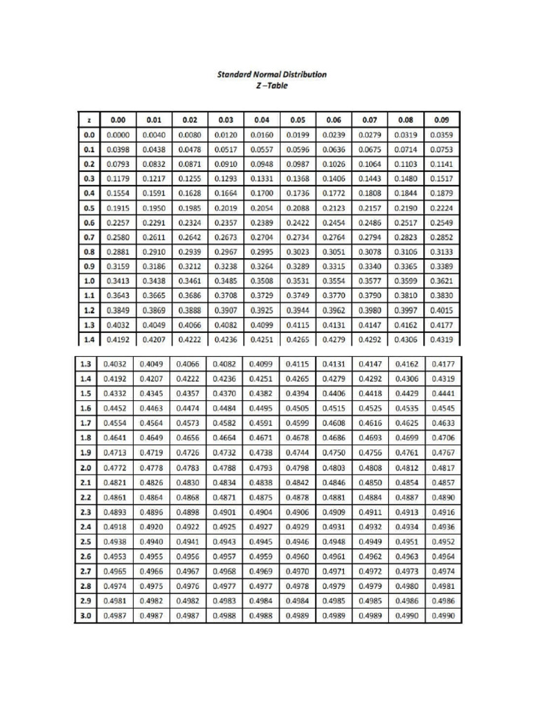 Normal Distribution | PDF