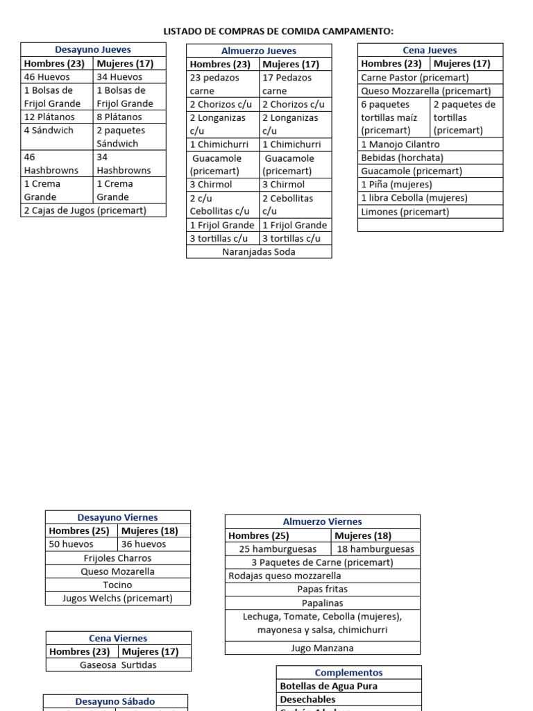 Listado de Compras de Comida Campamento | PDF | Cocina | Alimentos