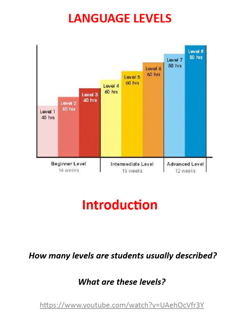 Understanding Language Proficiency Levels | PDF | Behavior Modification ...