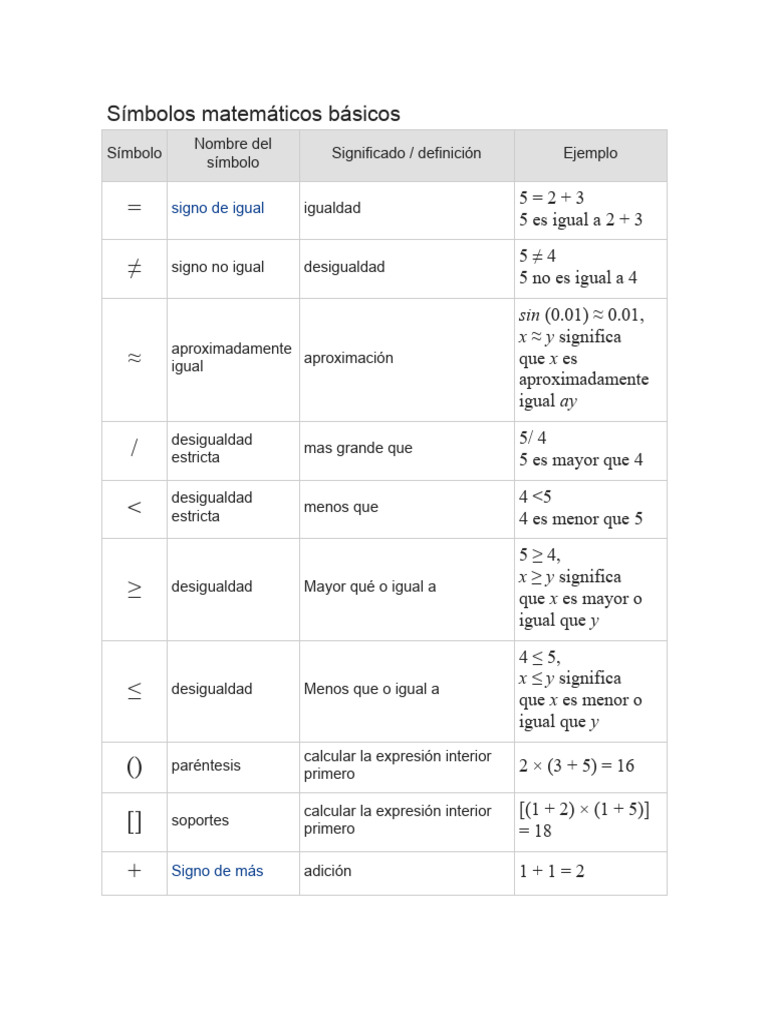 Símbolos Matemáticos Básicos | PDF | Matemáticas