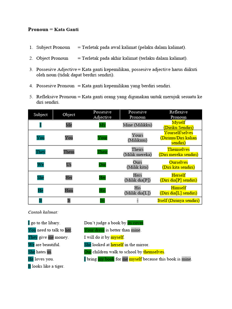 Pronoun 1 | PDF | Pronoun | Syntax