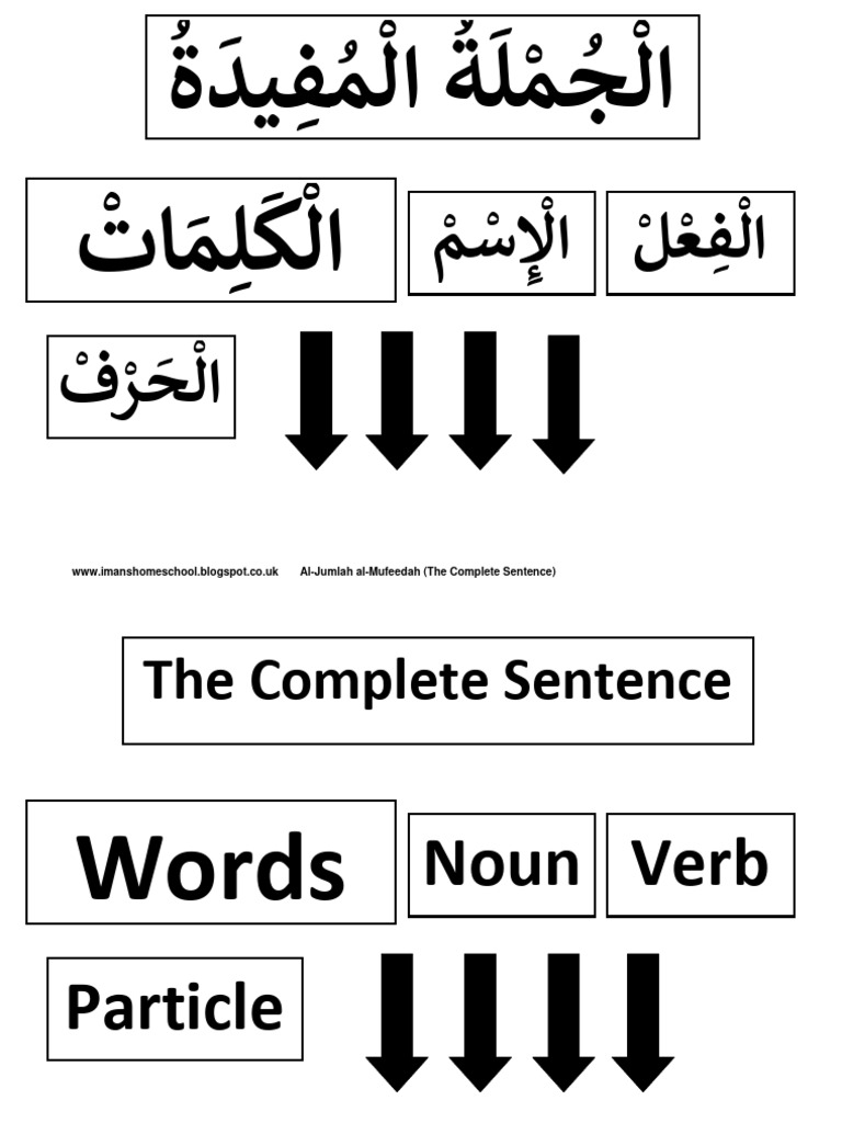 Al-Jumlah Al-Mufeedah (The Complete Sentence) | PDF | Sentence ...