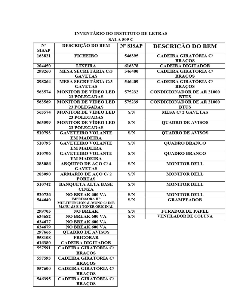 Inventário Do Instituto de Letras | PDF | Hardware de computador ...