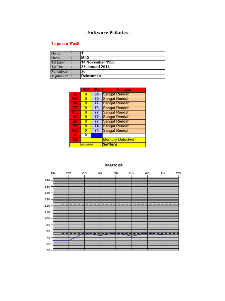 IST Norma Usia | PDF