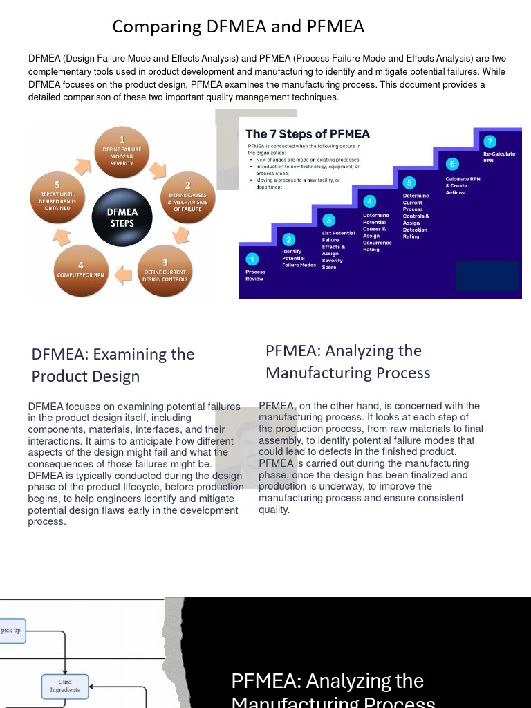 DFMEA and PFMEA | PDF | Reliability Engineering | Systems Thinking