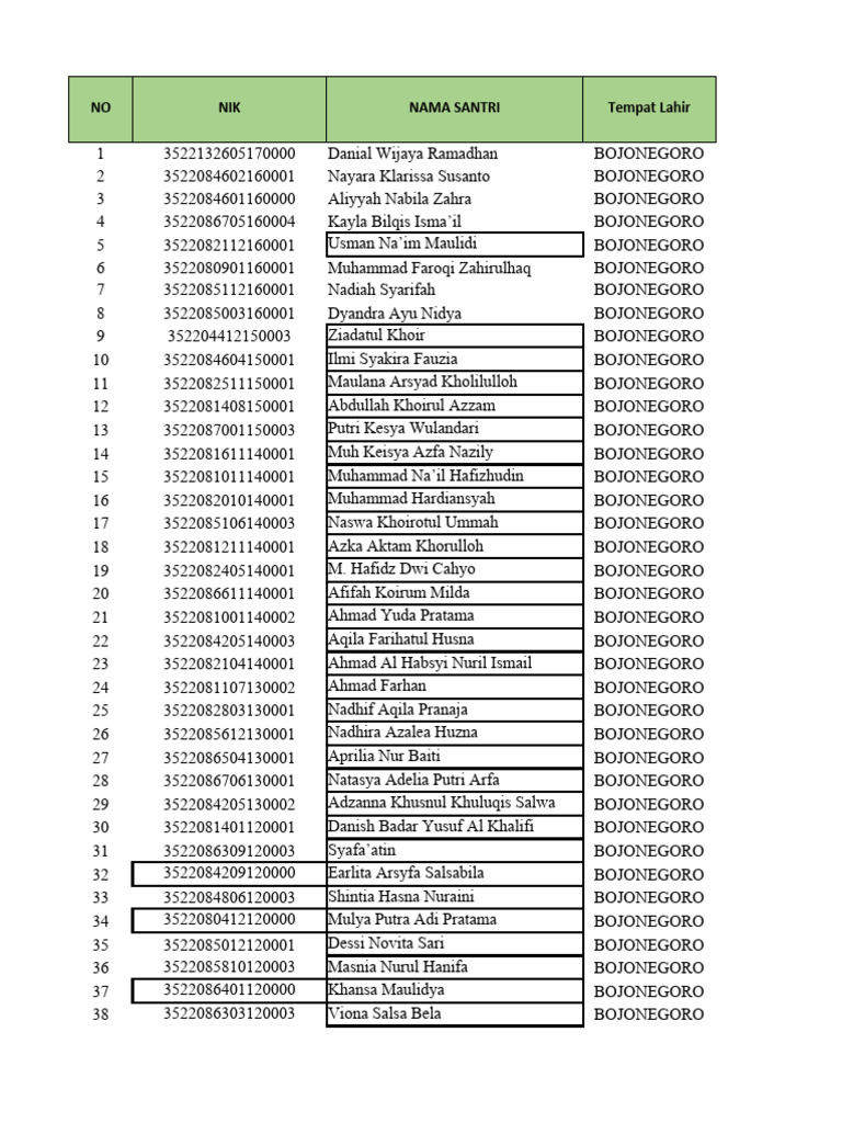 Data Santri New 2023-2024 | PDF