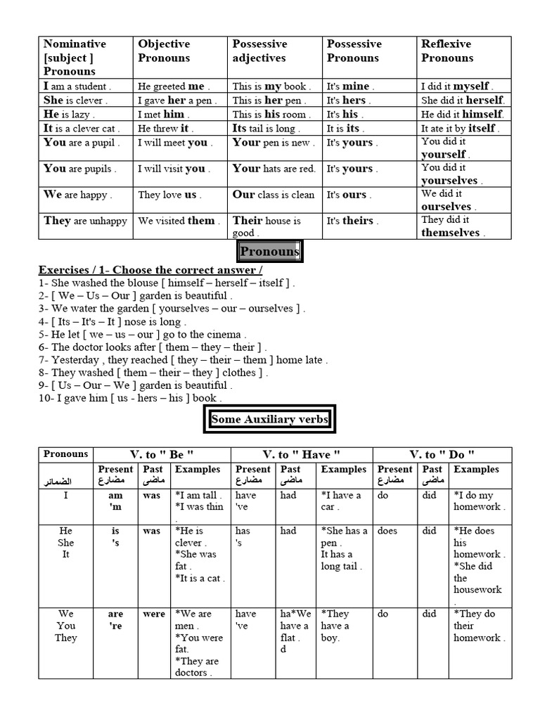 Pronouns | PDF | Grammar | Semantic Units
