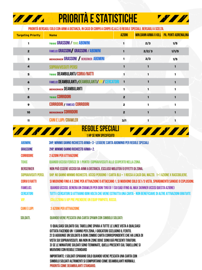 Zombicide-2e-Targeting-Priority-And-Zombie-Rules-V1 2 | PDF