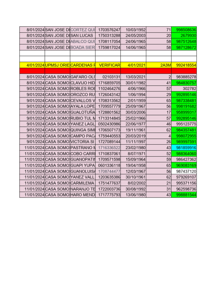 Lista Llamar Mañana | PDF
