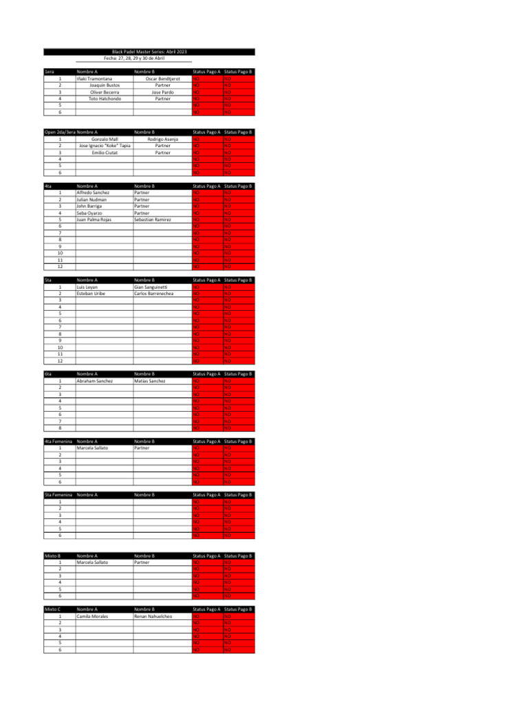 Resumen Inscritos - BPC Abril 2023 | PDF