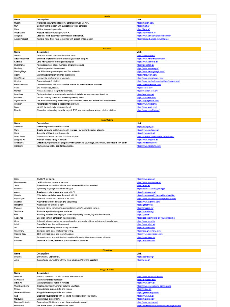 AI Assistant Tools (Bonus) - Sheet1 | PDF | Artificial Intelligence | Intelligence (AI) & Semantics