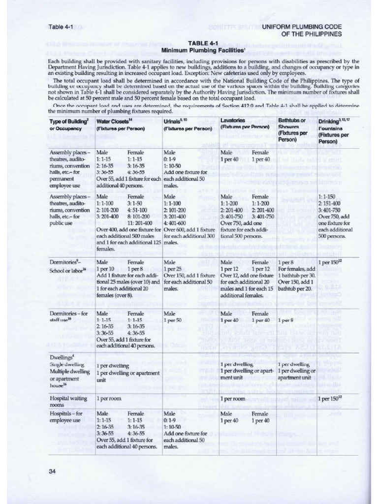 UPC2012-Table 4-1 Min Plumbing Facilities | PDF