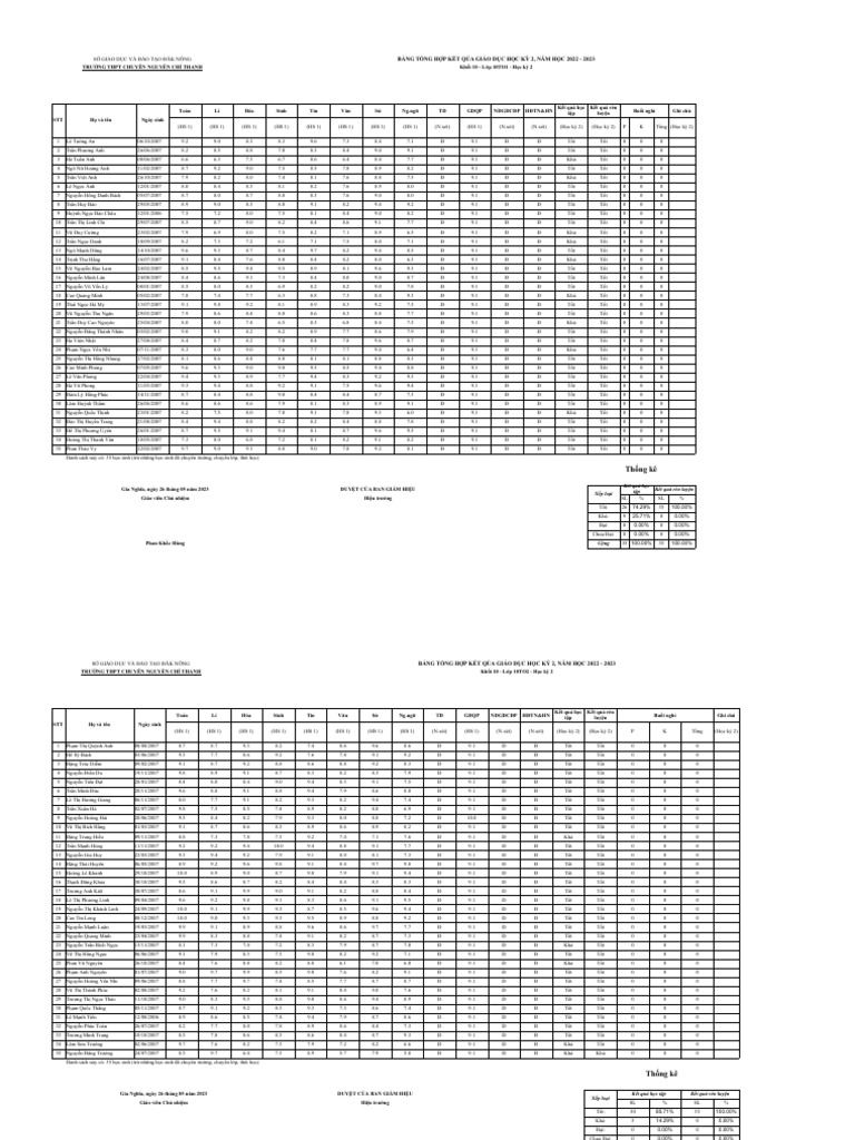 So - Diem - Tong - Ket - Khoi - Khoi - 10 HK2 | PDF