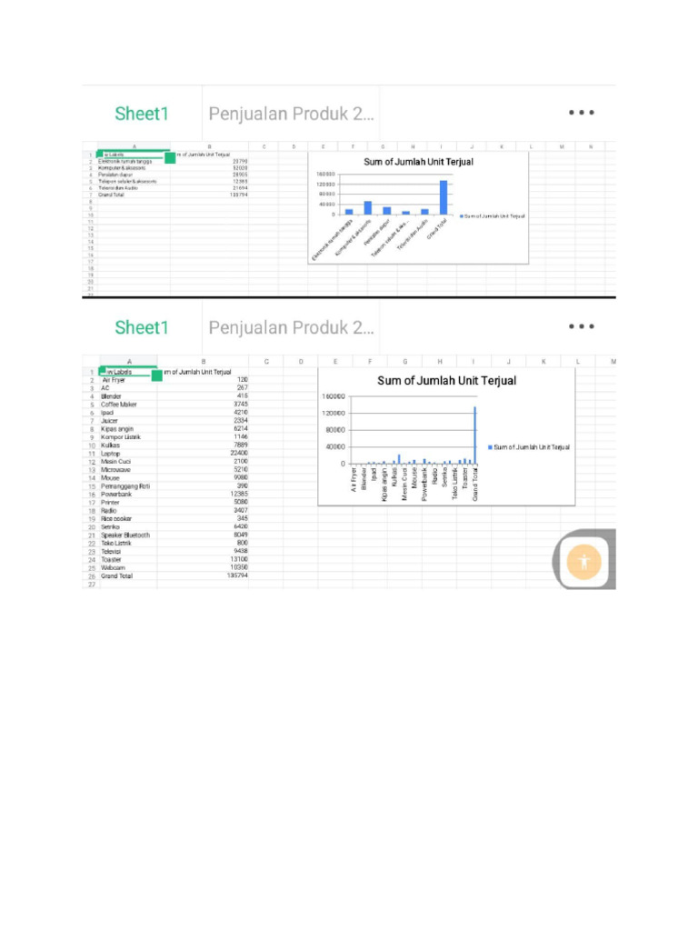 TPM 2 Membuat Visualisasi Data Dengan Pivot Chart | PDF | Bisnis