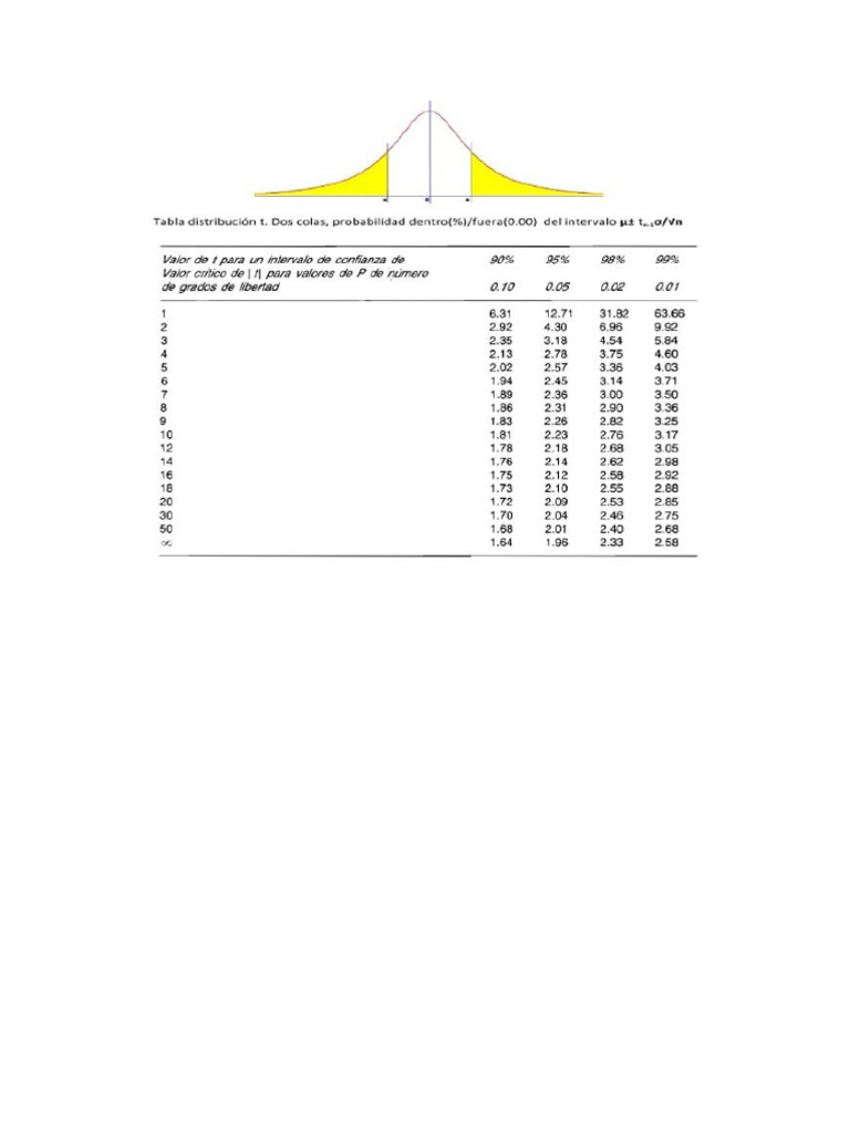 Tablas para Tema 1 | PDF